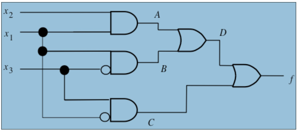 Solved (d) DeMorgan’s Theorem allows us to change the | Chegg.com
