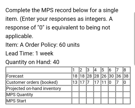 Solved Complete the MPS record below for a single item. | Chegg.com