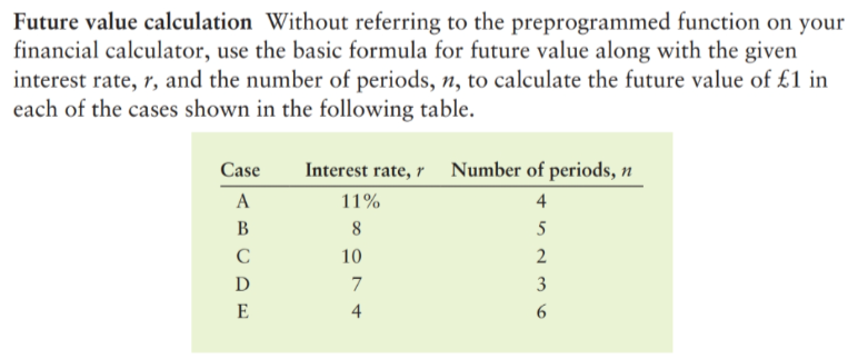 Solved Future Value Calculation Without Referring To The 