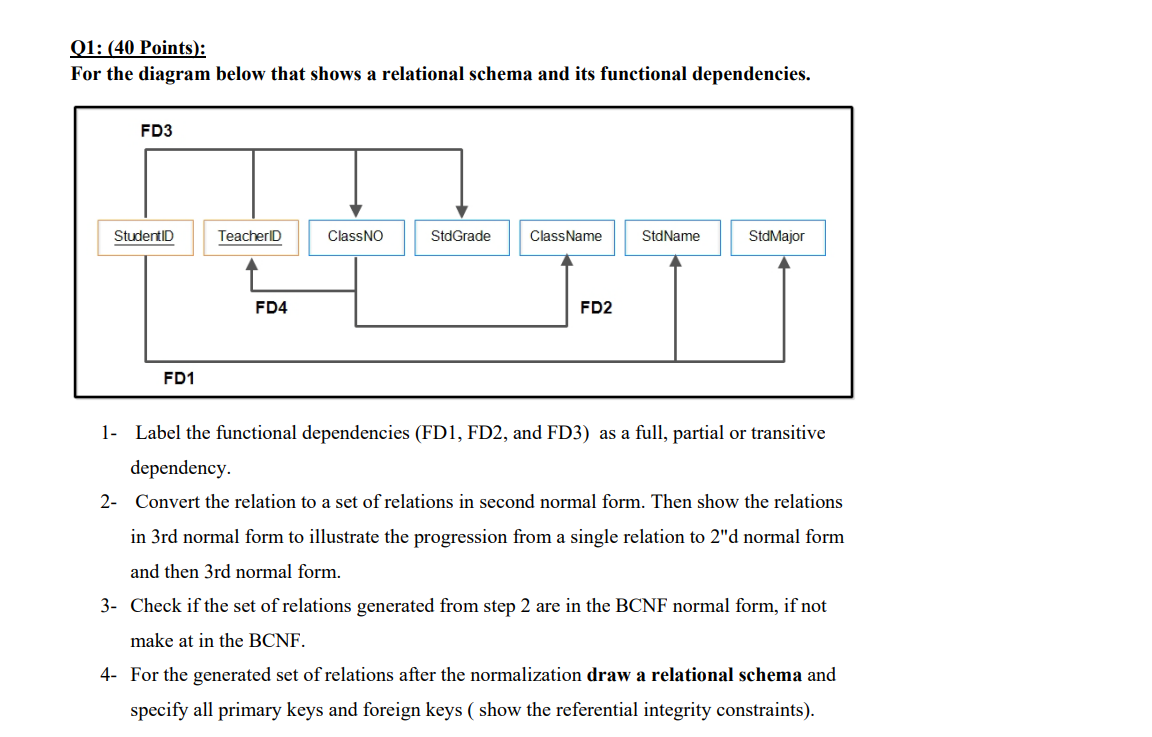 Solved Q1: (40 Points): For the diagram below that shows a | Chegg.com