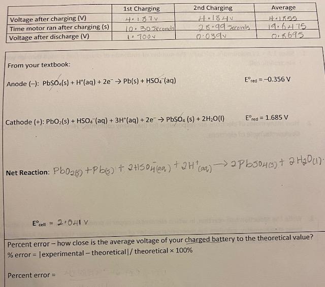 Solved How do i calculate the %error? the voltage before | Chegg.com