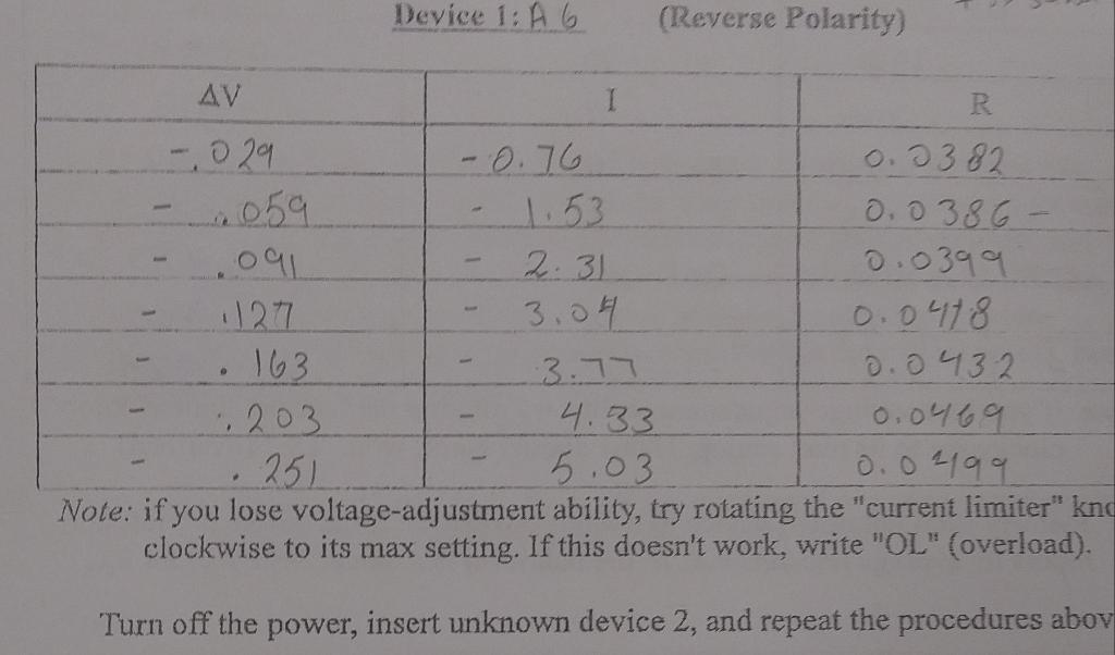 Solved Device 1: A6 te. if you lose voltage-adjustment | Chegg.com