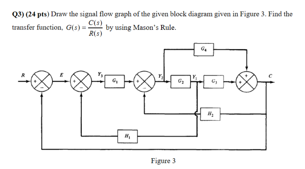 Solved Q3) (24 pts) Draw the signal flow graph of the given | Chegg.com