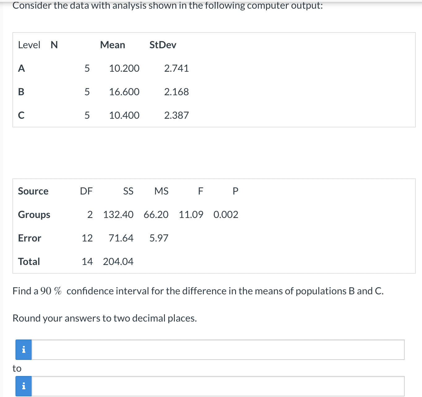 Solved Consider the data with analysis shown in the | Chegg.com