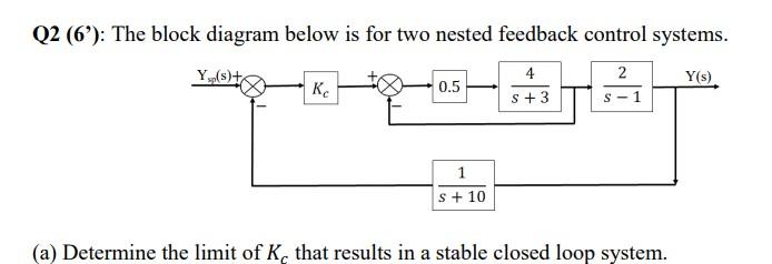 Solved Q2 (6'): The block diagram below is for two nested | Chegg.com