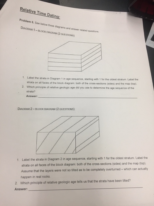Solved Relative Time Dating: Problem 6. See below three | Chegg.com