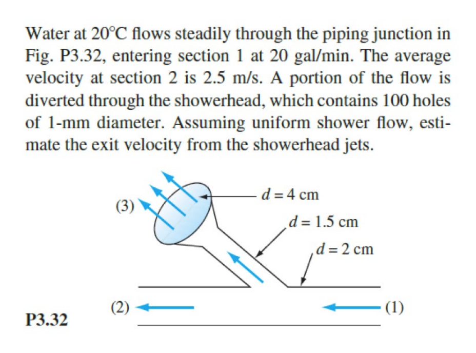 Solved Water at 20∘C flows steadily through the piping | Chegg.com
