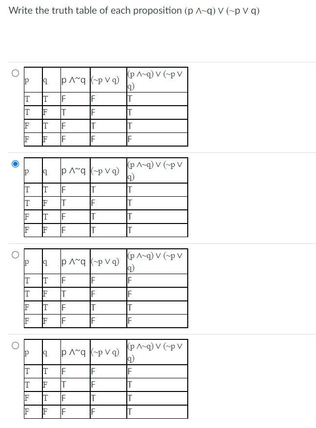 Solved Write the truth table of each proposition p∧∼qWrite | Chegg.com