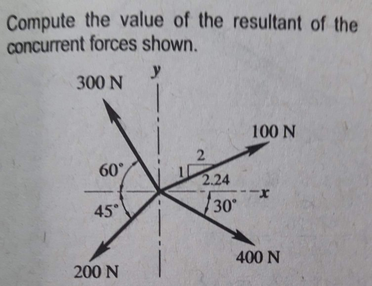 Solved Compute the value of the resultant of the concurrent | Chegg.com