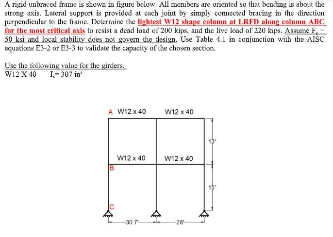 Solved A rigid unbraced frame is shown in figure below. All | Chegg.com