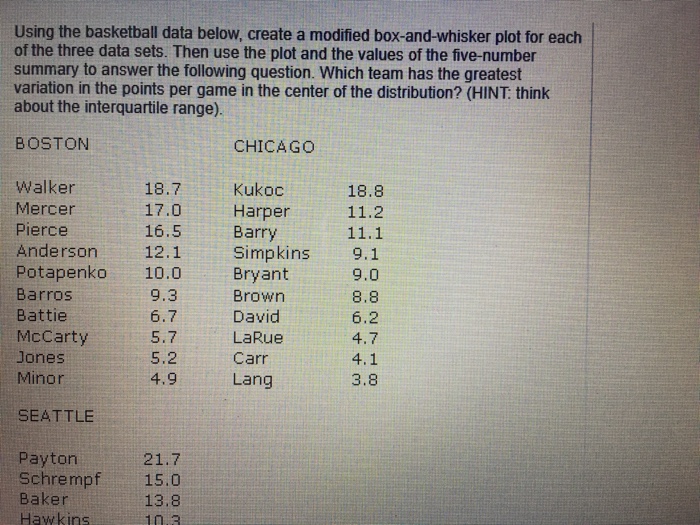 Solved Using the basketball data below, create a modified | Chegg.com