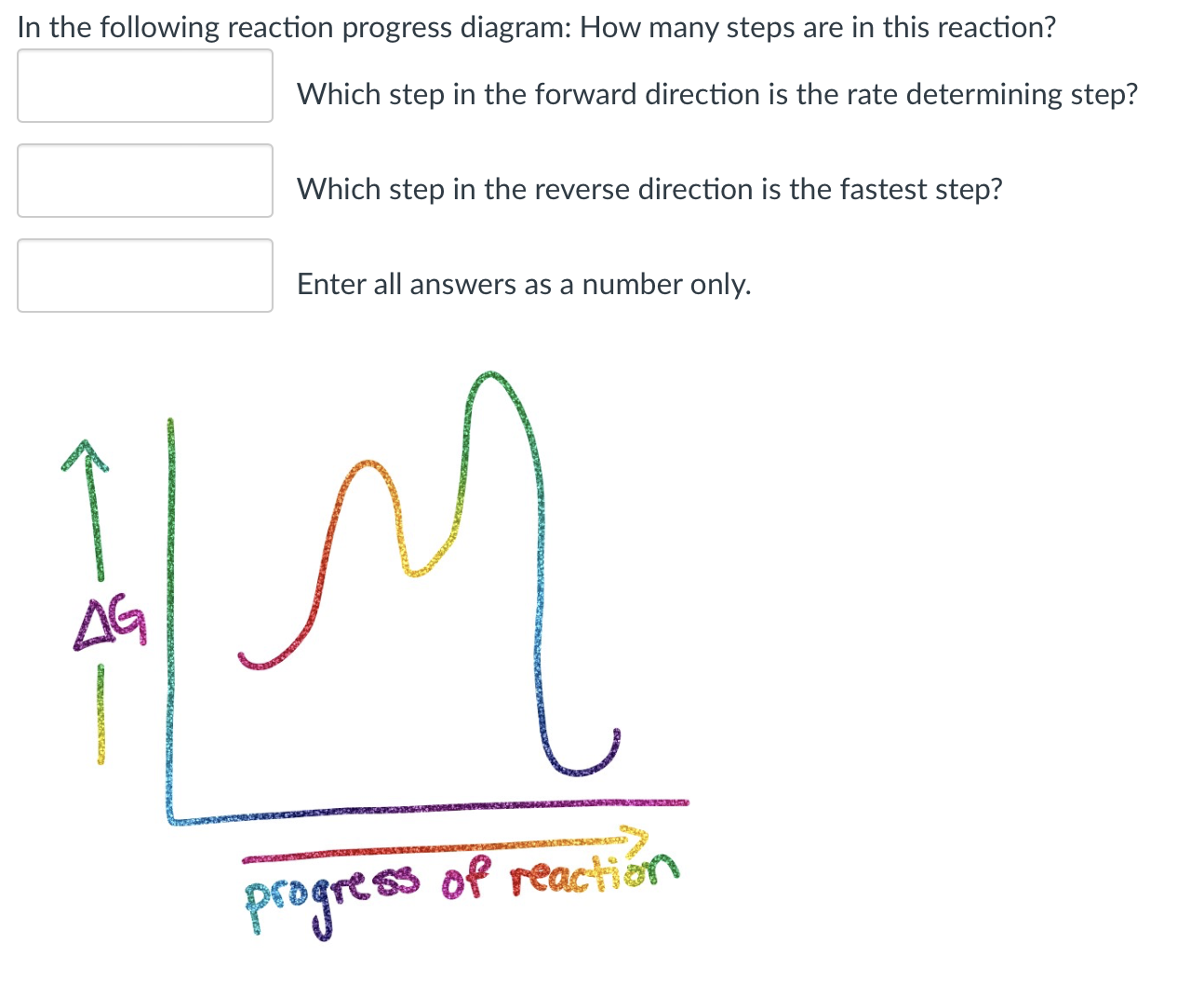 Solved HELP FASTIn the following reaction progress diagram: | Chegg.com