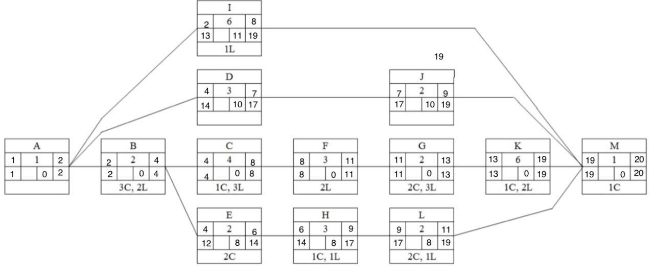 Can you please help me with this resource allocating | Chegg.com