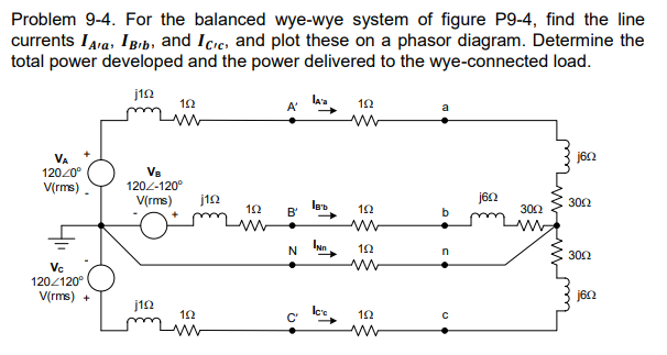 Solved Problem 9-4. For the balanced wye-wye system of | Chegg.com