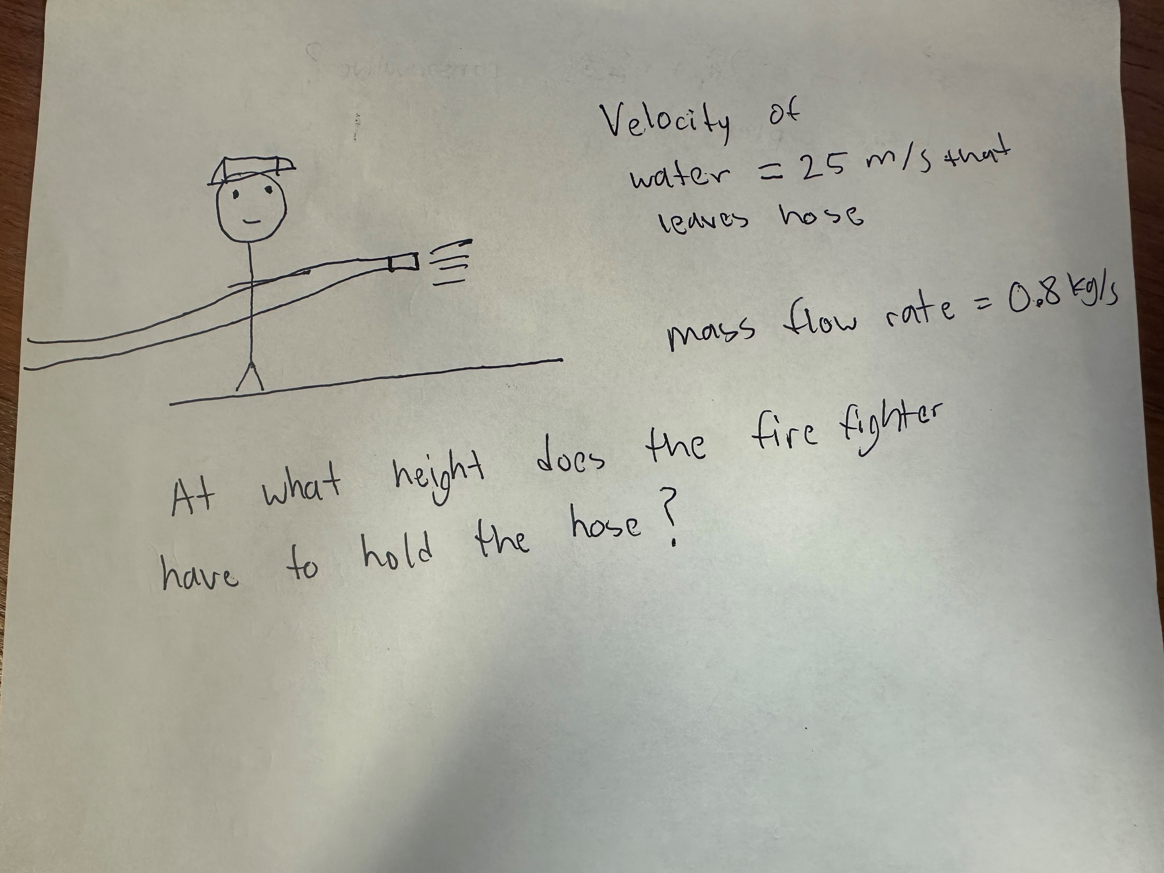 Solved Velocity ofwater that leaves the hose=25ms ﻿mass flow | Chegg.com