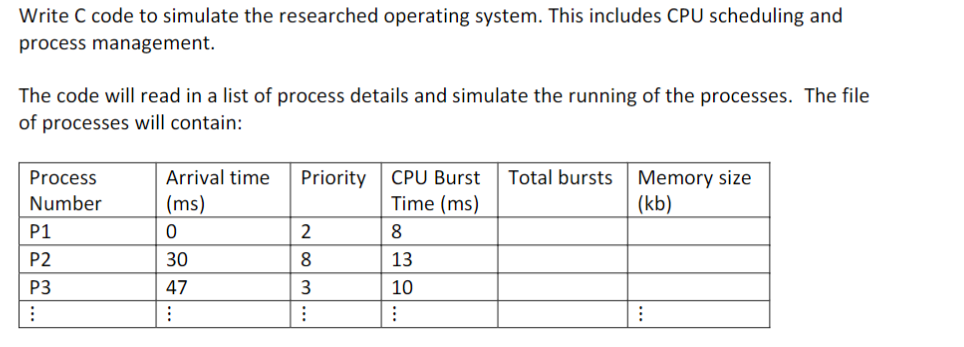 Write C code to simulate the researched operating | Chegg.com