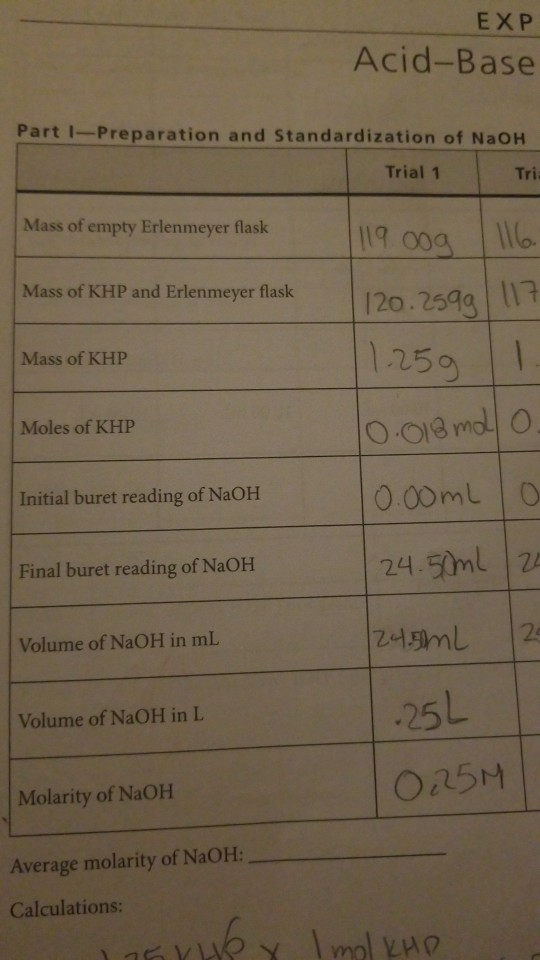 Solved Experiment 6 Data Sheet Part Il-Preparation and | Chegg.com