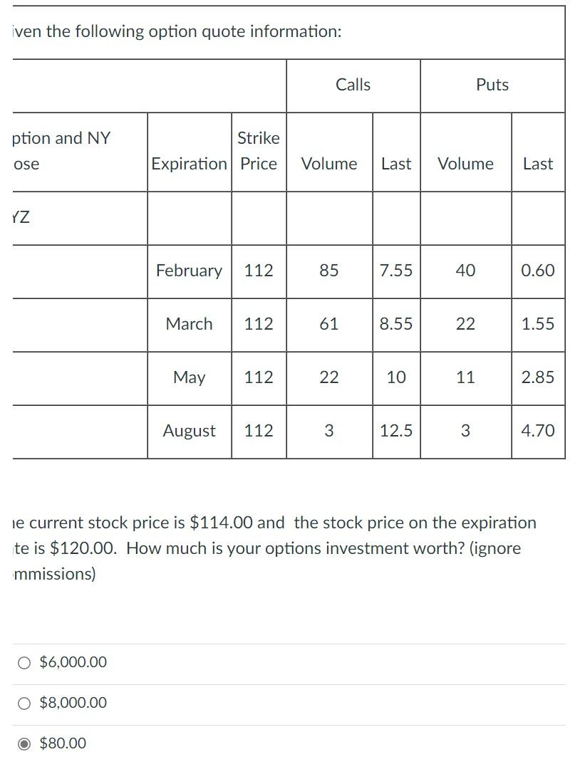 Solved iven the following option quote information: Calls | Chegg.com