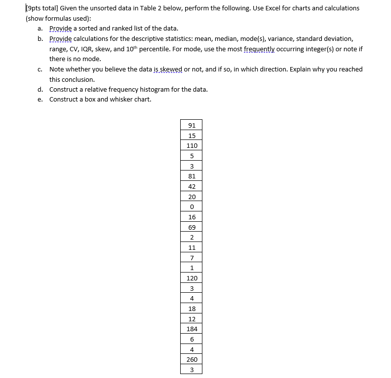 Solved 9pts total] Given the unsorted data in Table 2 below, | Chegg.com