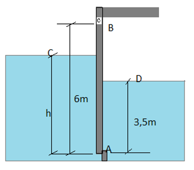 Solved In the system shown, a flat gate (AB) with a width of | Chegg.com