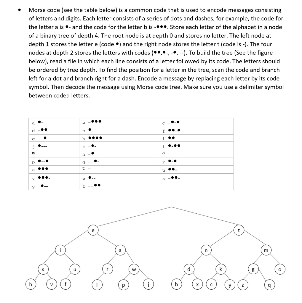 Solved Morse code (see the table below) is a common code | Chegg.com