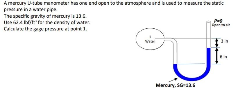 Solved A mercury U-tube manometer has one end open to the | Chegg.com