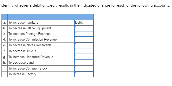 Solved Identify whether a debit or credit results in the | Chegg.com