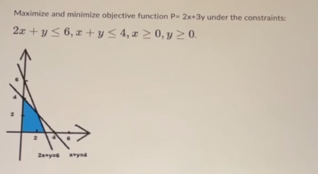 Solved Maximize and minimize objective function P=2x+3y | Chegg.com
