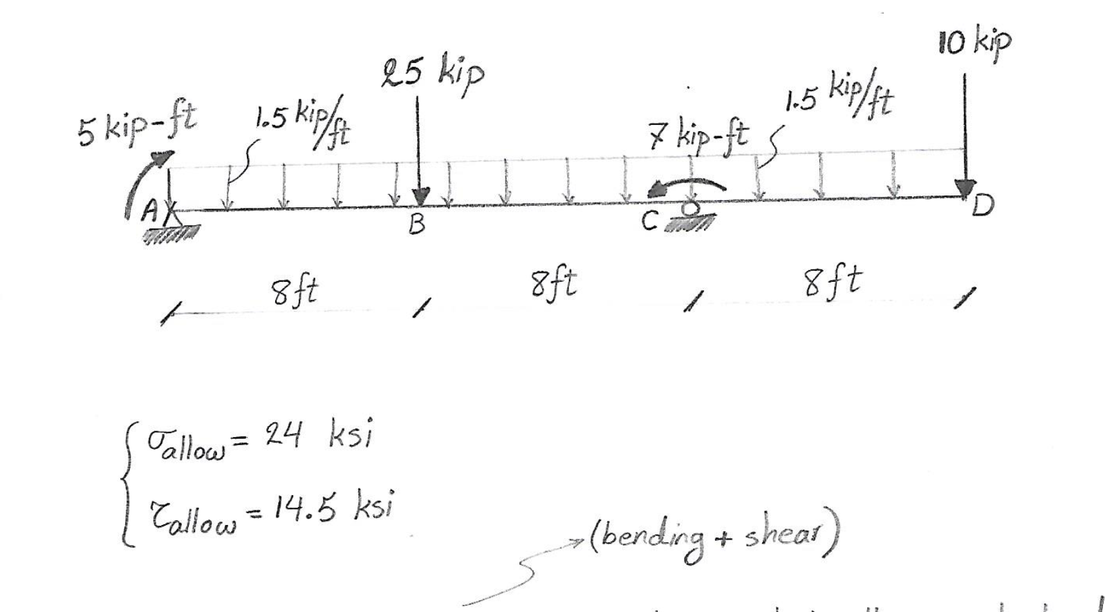 Solved 10 kip 25 kip 1.5 kip/ft 1-5 kiple 5 kip-ft 7 kip-ft | Chegg.com