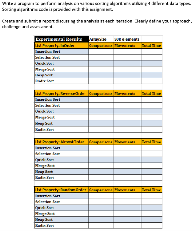 Solved Write a program to perform analysis on various | Chegg.com