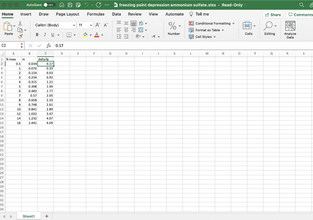 Solved The spreadsheet labeled freezing point depression | Chegg.com