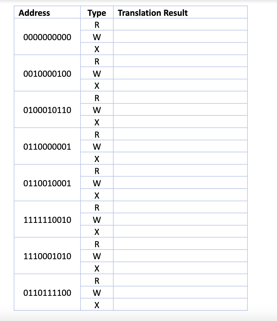Solved I've perfected my machine's page table | Chegg.com