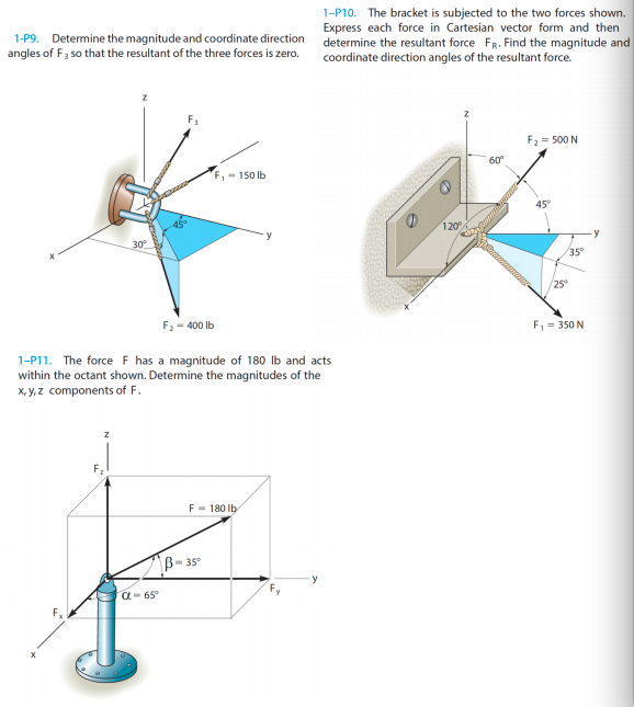 Solved Use the parallelogram law or triangle rule to solve | Chegg.com