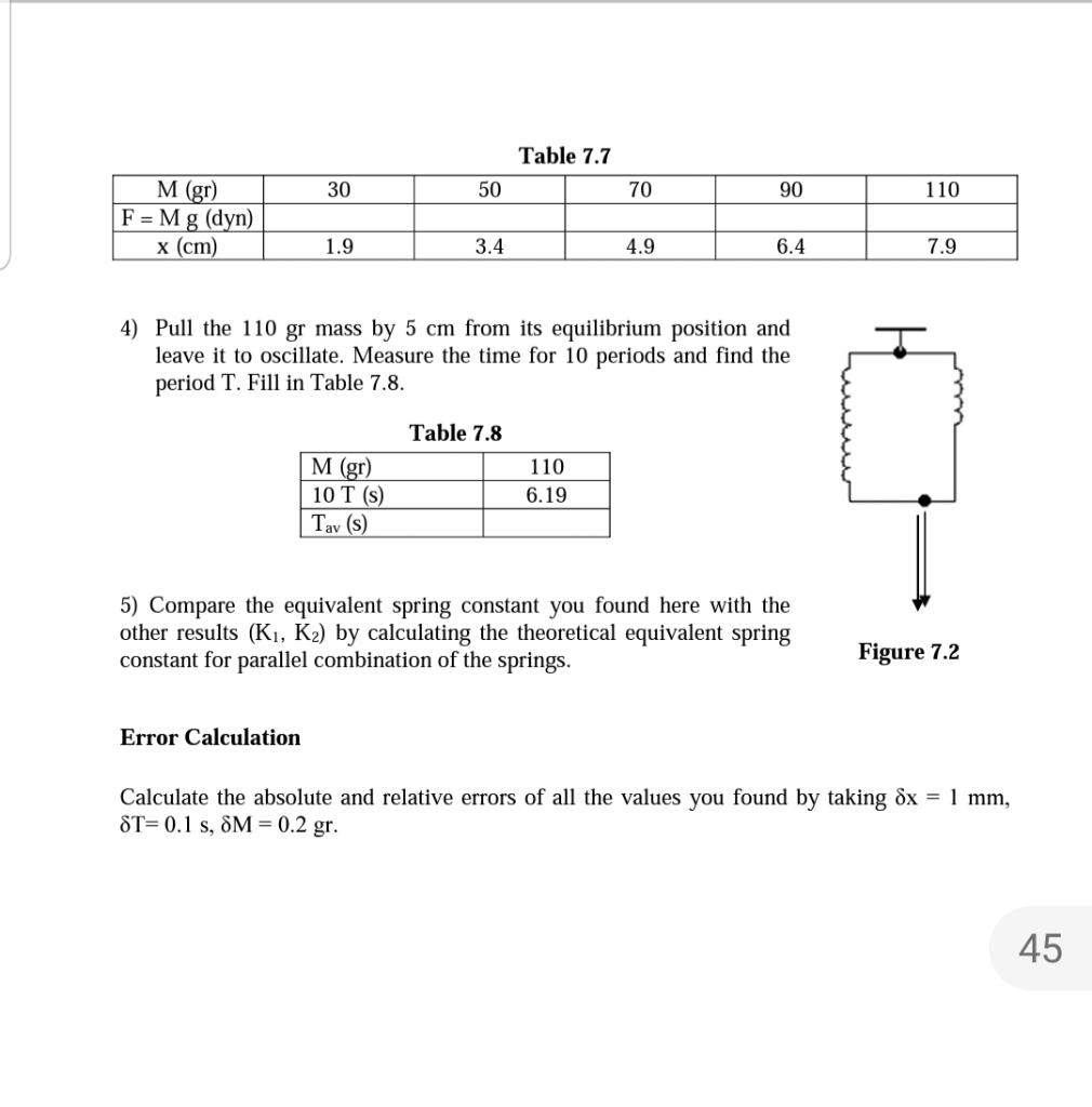 PHYSICS-I LABORATORY M-7 SPRINGS AND OSCILLATION | Chegg.com
