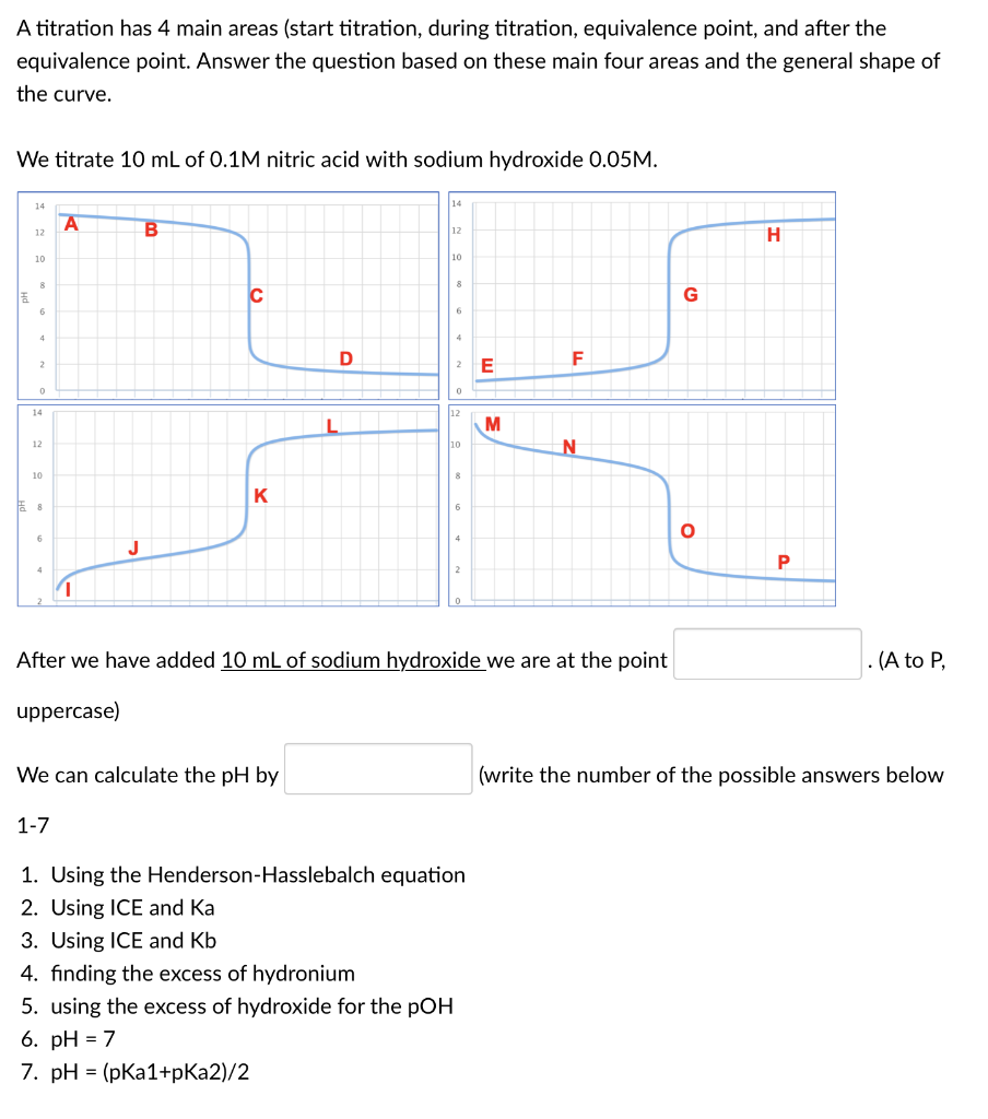Solved A titration has 4 main areas (start titration, during | Chegg.com