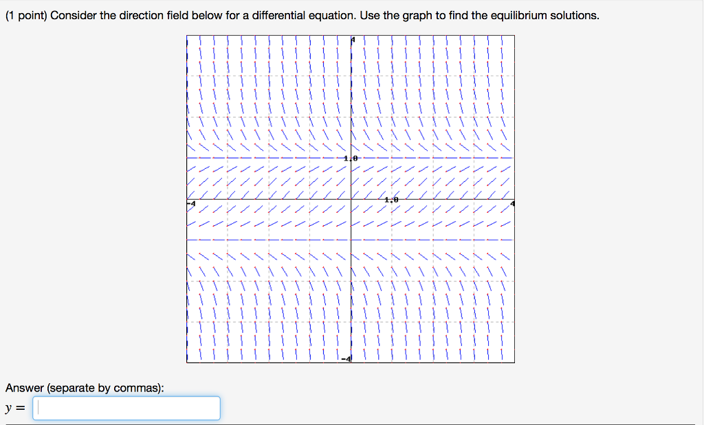 Solved (1 point) Consider the direction field below for a | Chegg.com