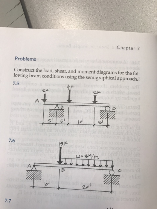 Solved Construct the load, shear, and moment diagrams for | Chegg.com