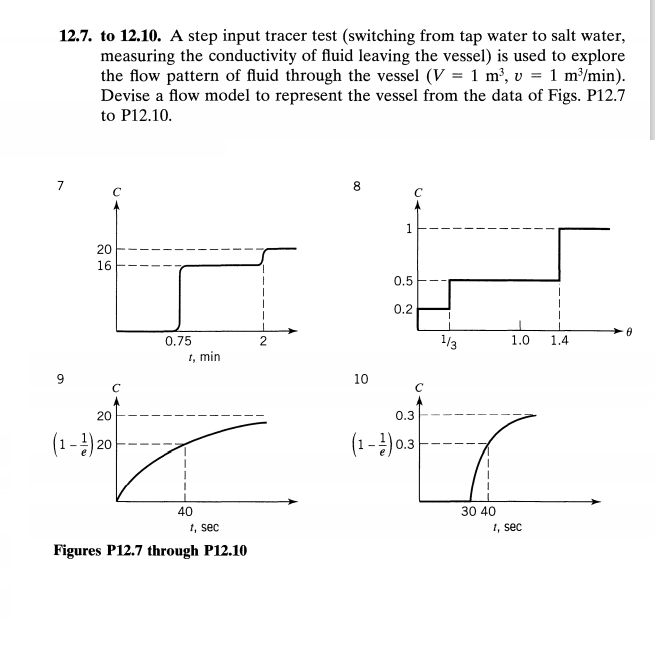 Solved 12.7. to 12.10. A step input tracer test (switching | Chegg.com