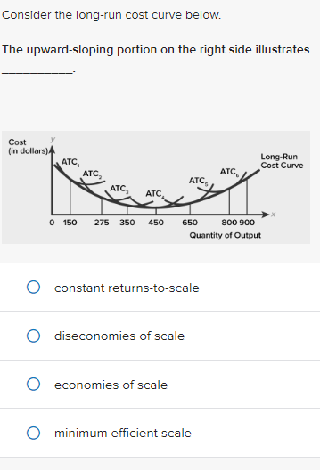 Solved Consider the long-run cost curve below. The | Chegg.com