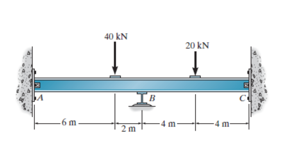 Solved Draw the SFD and BMD for the above beam using the | Chegg.com