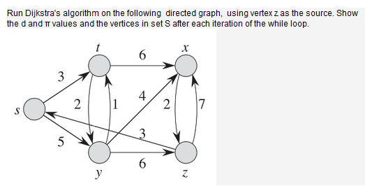 Solved Run Dijkstra's algorithm on the following directed | Chegg.com