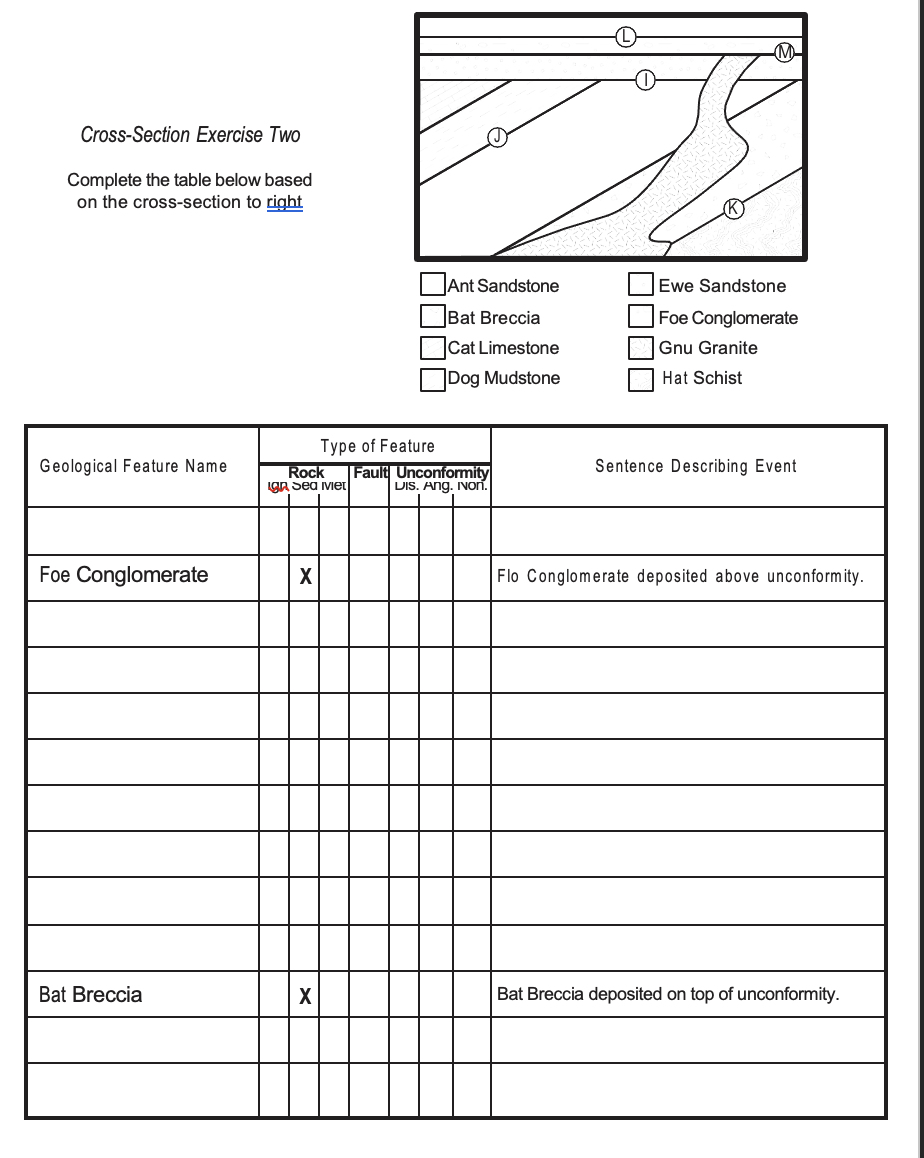 Solved can you fill out the chart please | Chegg.com