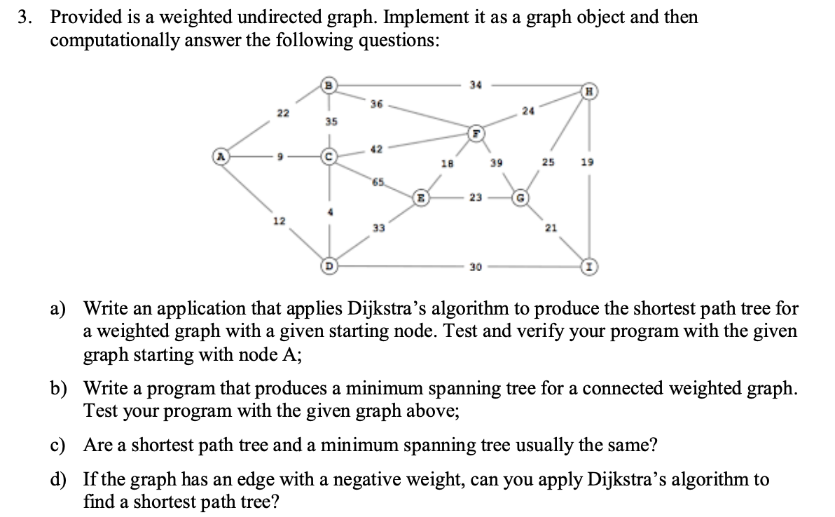 Solved 3. Provided is a weighted undirected graph. Implement | Chegg.com