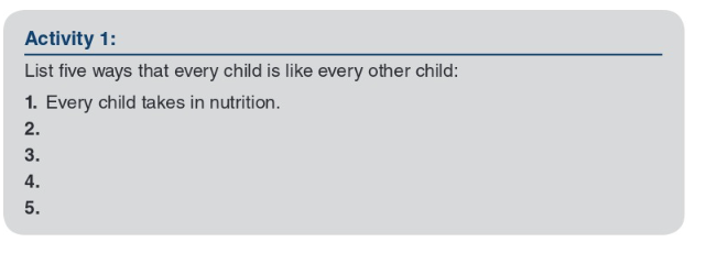 Solved complete the activity | Chegg.com