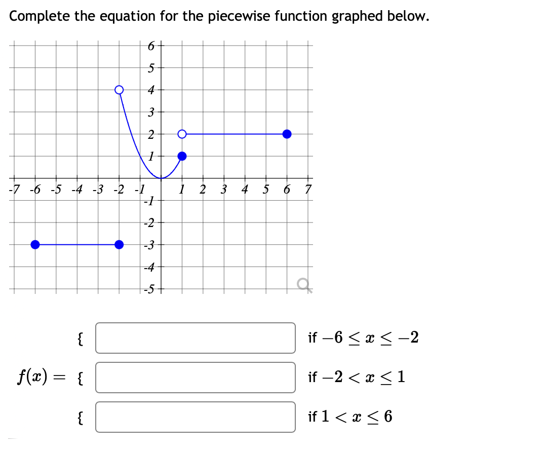 Solved Complete the equation for the piecewise function | Chegg.com