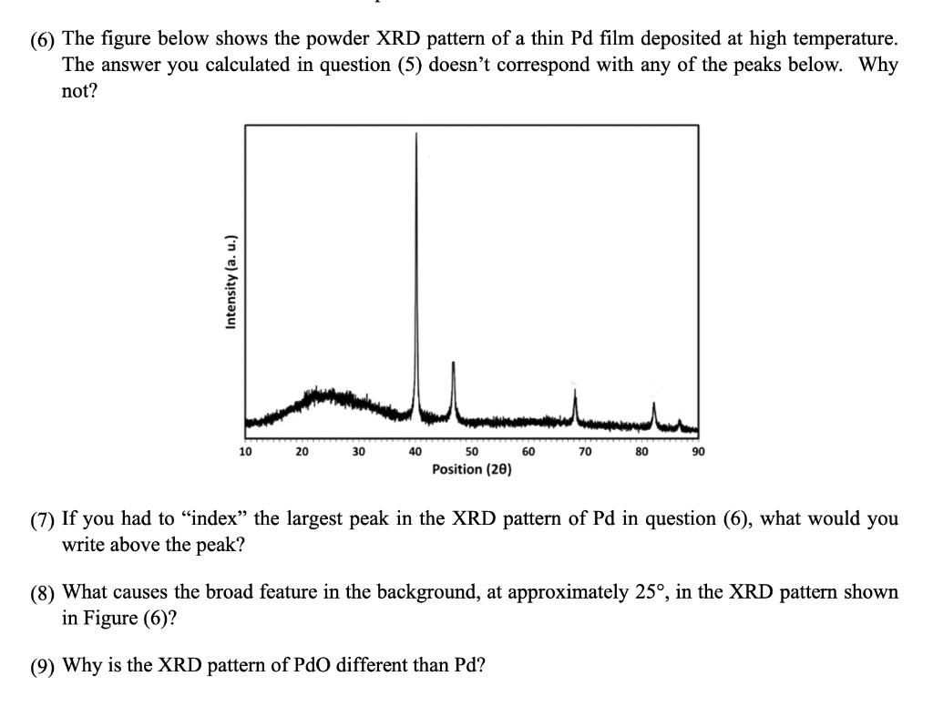 (6) The figure below shows the powder XRD pattern of | Chegg.com