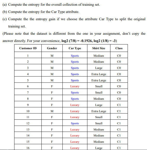 7. Consider the training examples shown in Table 1 | Chegg.com