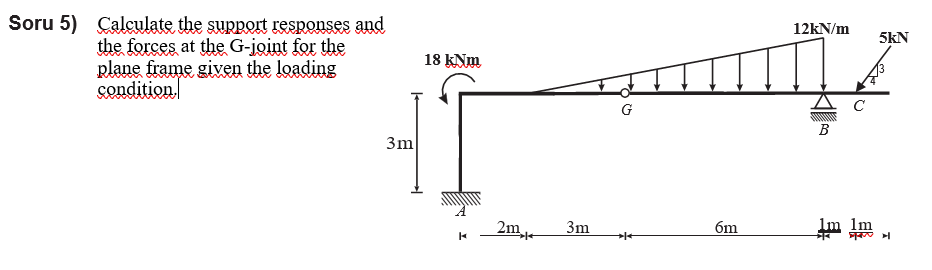 Solved Calculate the support responses ar the forces at the | Chegg.com
