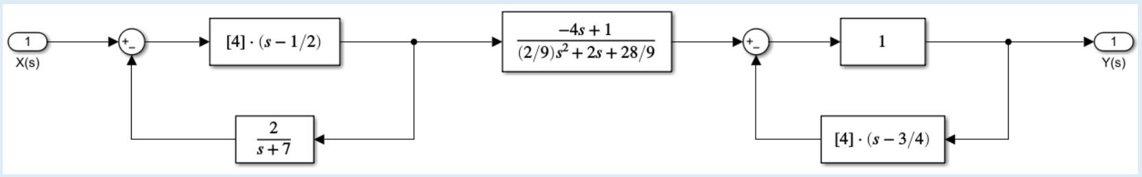 Solved The equivalent transfer function is given | Chegg.com