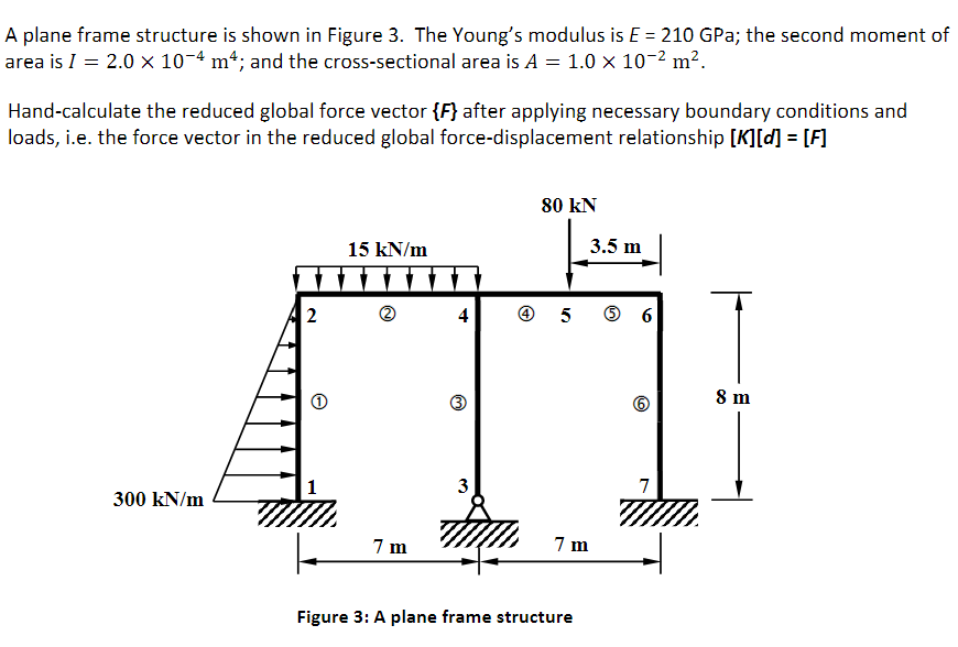Solved A plane frame structure is shown in Figure 3. The | Chegg.com